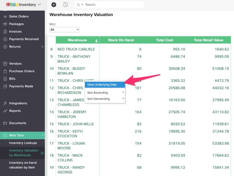 Create All-You'll-Ever-Need Inventory Reports with Zoho Analytics - The ...