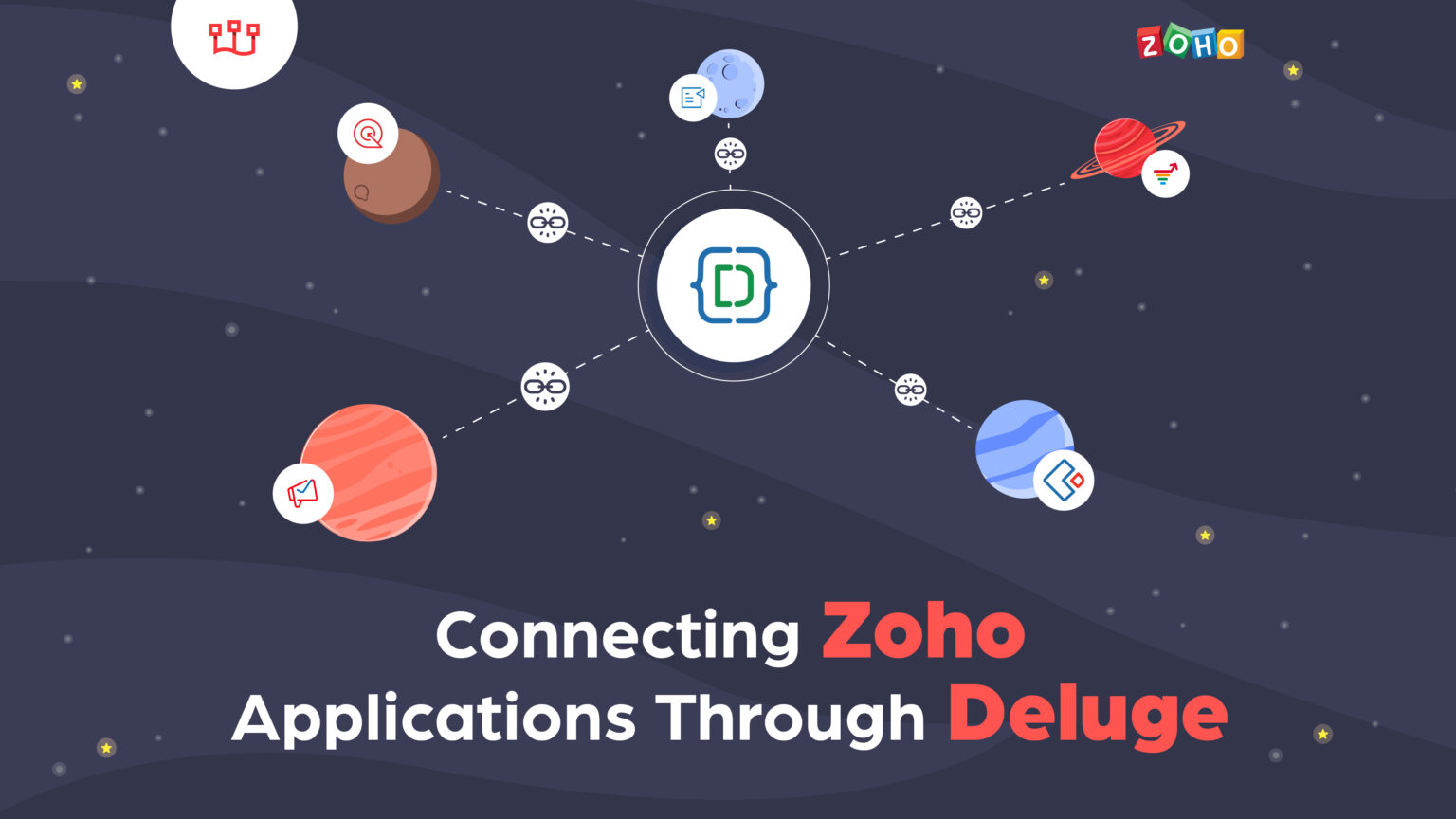 Zoho Integrator And Developer Beginner The Workflow Academy