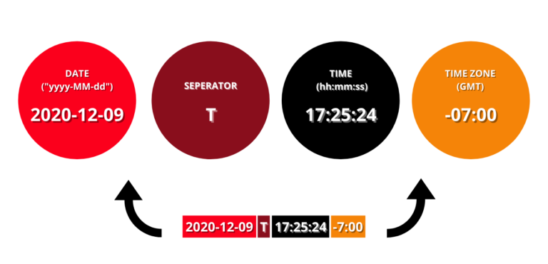 Date-Time Format Conversion in Zoho Deluge - The Workflow Academy