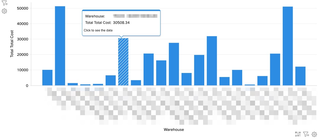 Create All-You'll-Ever-Need Inventory Reports with Zoho Analytics - The ...