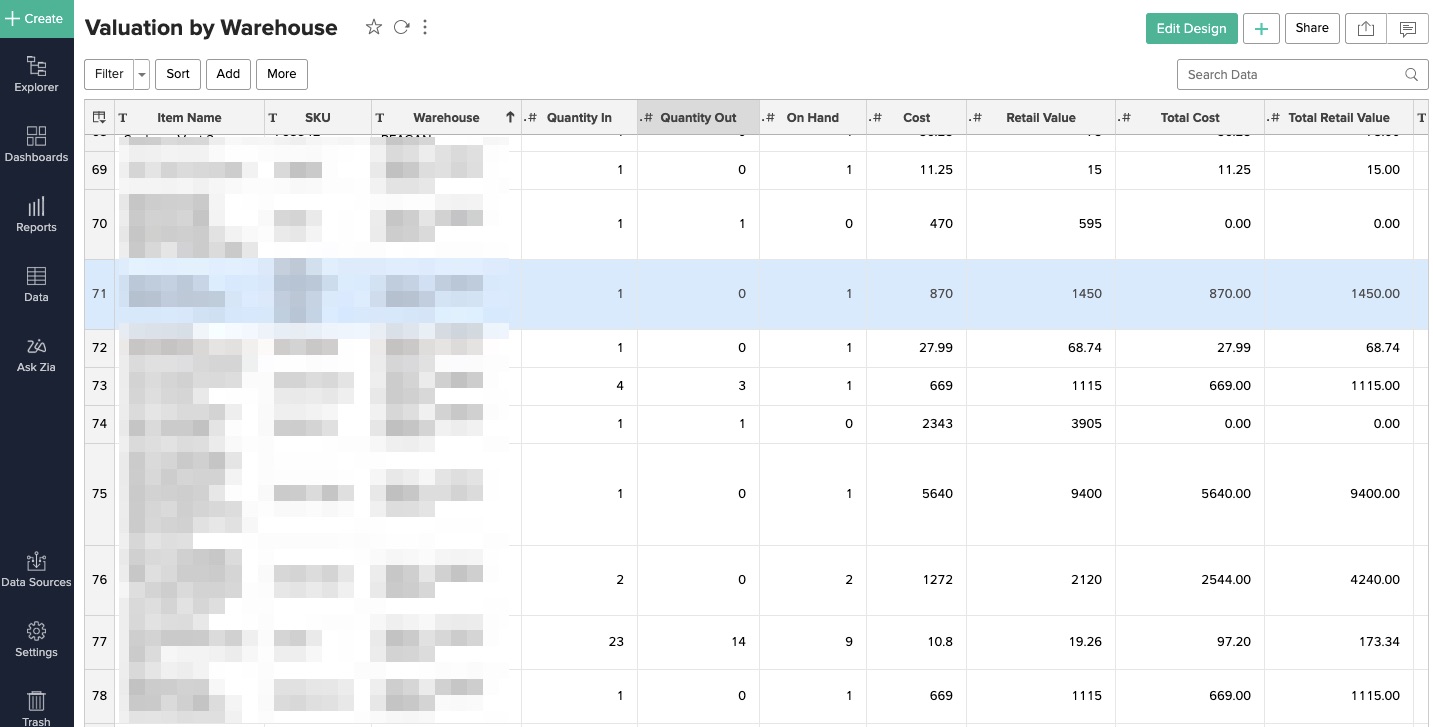 Create All-You'll-Ever-Need Inventory Reports with Zoho Analytics - The ...